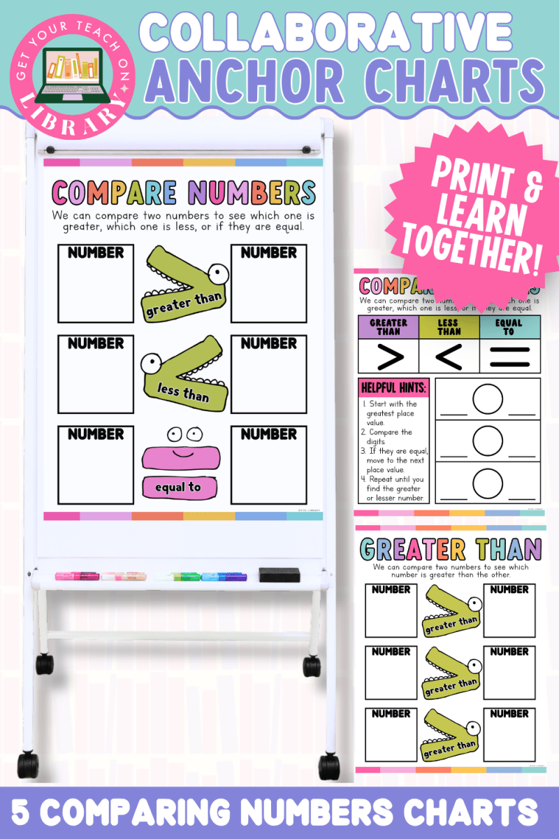 Collaborative Anchor Charts for Comparing Numbers| Editable Math Poste ...